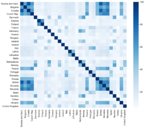 Interactive Lexical Similarity Map of European Languages – Pietro ...