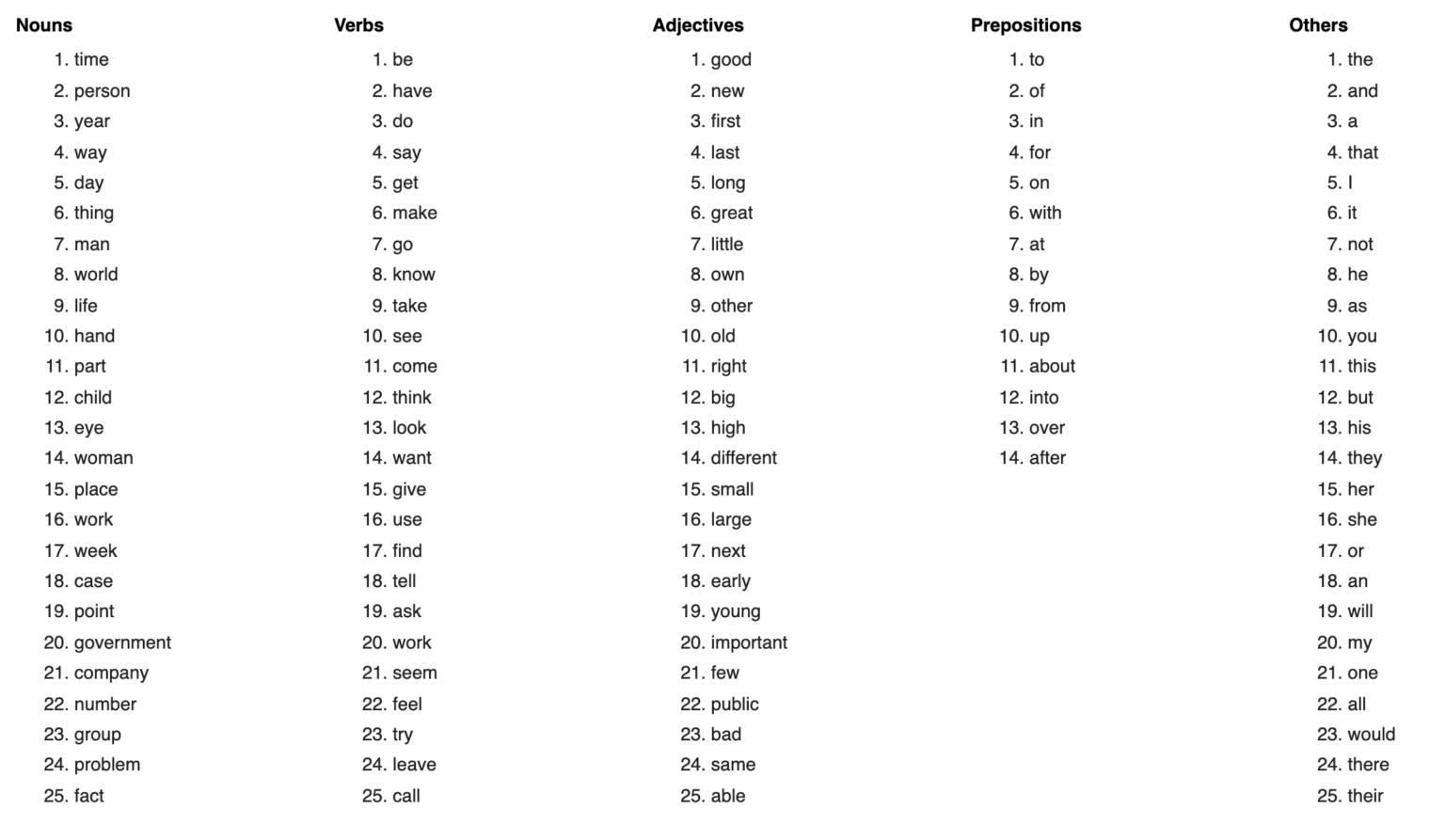 Interactive Lexical Similarity Map of European Languages – Pietro ...
